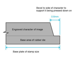 What is the Standard Rubber Stamp Size?